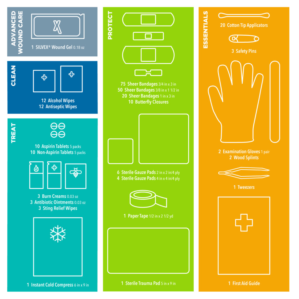 First Aid Kit - 250 pcs - First Aid Plus More