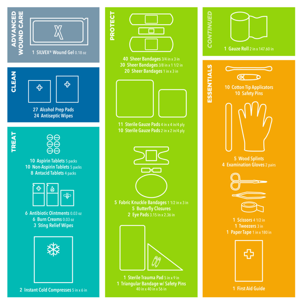 OSHA ANSI/ISEA First Aid Kit - 256 pcs - First Aid Plus More