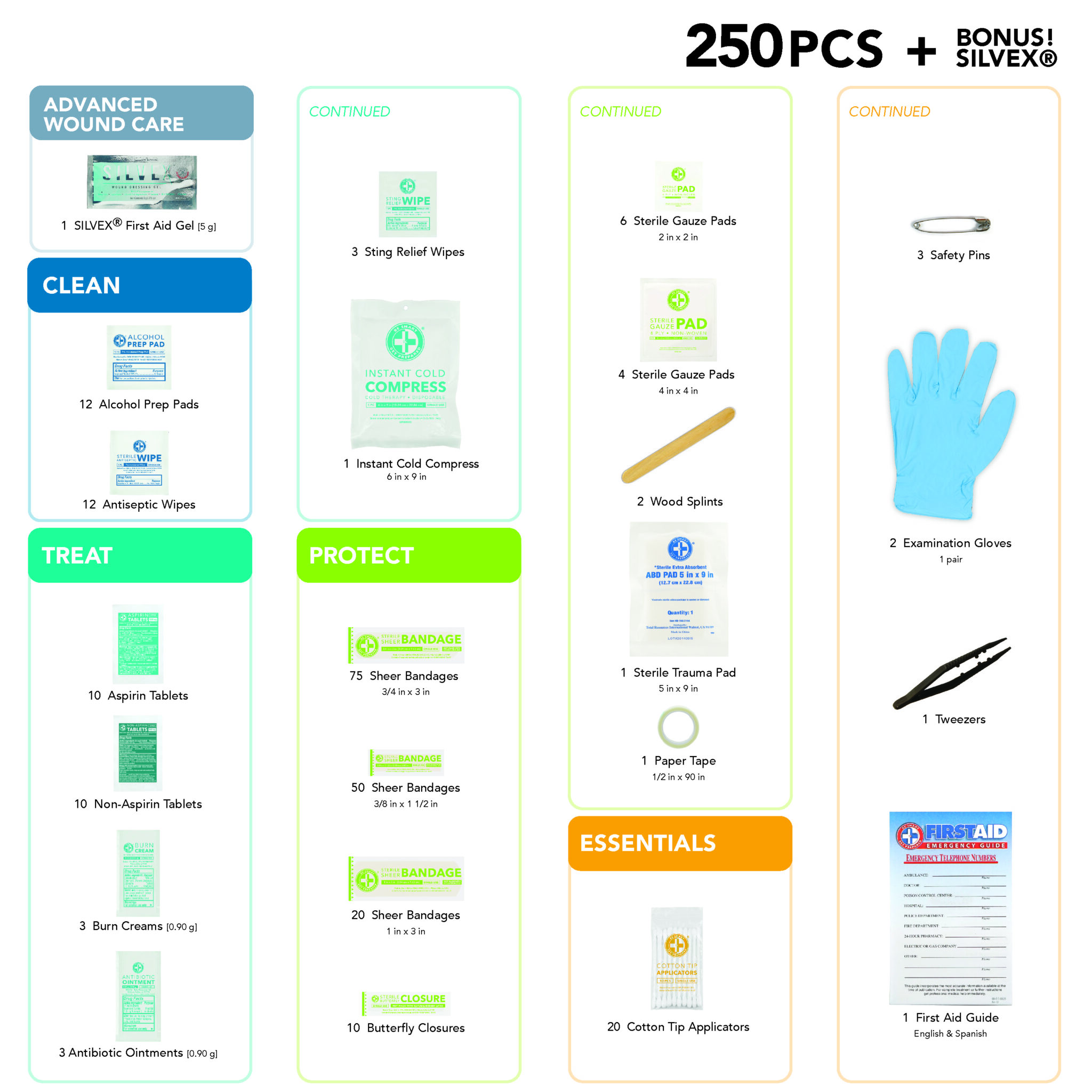 OSHA ANSI/ISEA First Aid Kit - 256 pcs - First Aid Plus More