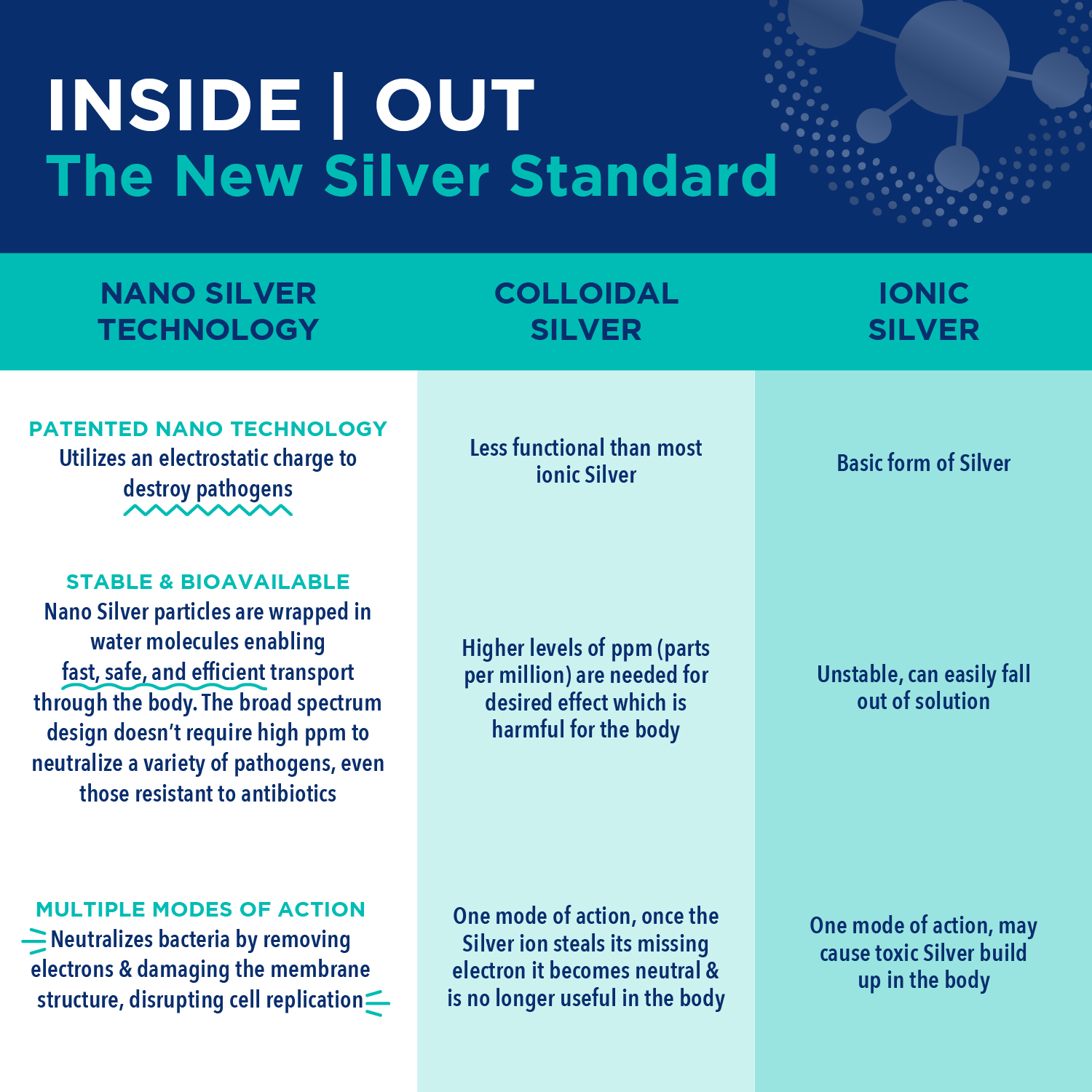 Nano Silver Combo 2-in-1 (Immuno Boost & SILVEX Wound Gel) - First Aid ...