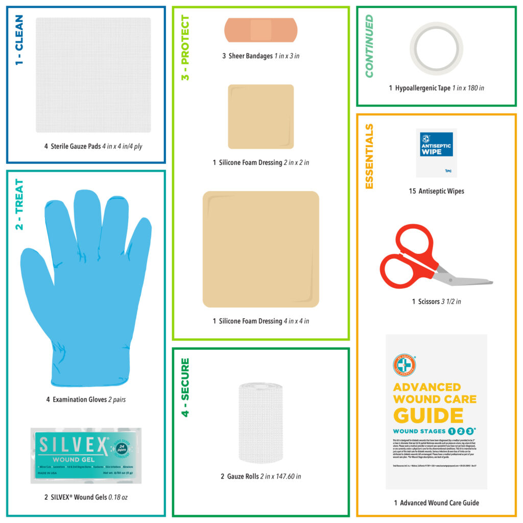 Treat Urself Diabetic Wound Care First Aid Kit - 35 pcs - First Aid ...